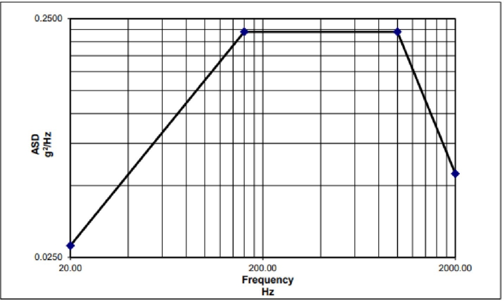 Comprehensive Antenna Testing Process | Anywaves, Space Antenna Makers
