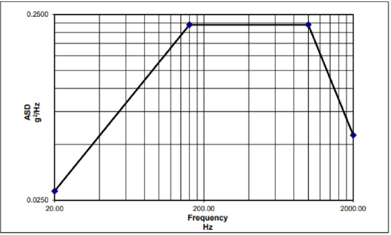 Comprehensive Antenna Testing Process | Anywaves, Space Antenna Makers