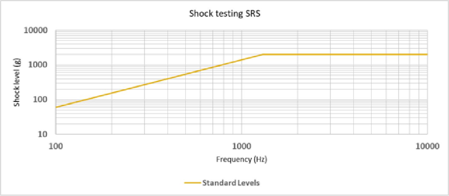 Comprehensive Antenna Testing Process | Anywaves, Space Antenna Makers