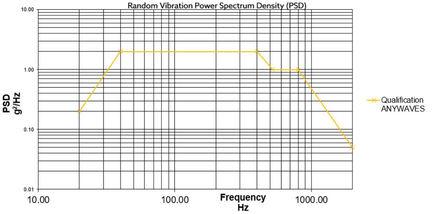 Comprehensive Antenna Testing Process | Anywaves, Space Antenna Makers